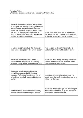 A Level English Literature AQA Spec A Unseen Prose Paper 2 | Teaching ...