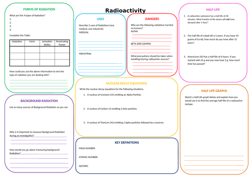 Edexcel IGCSE Physics - Radioactivity and Particles - Complete Set Of ...