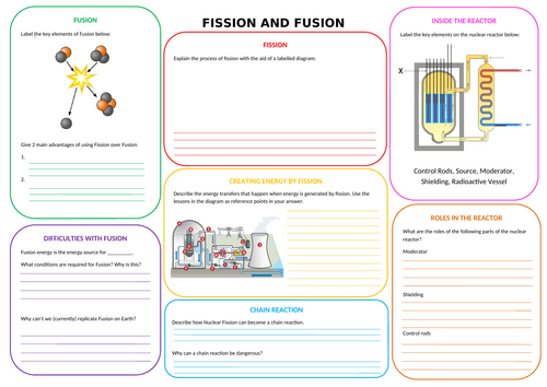 Edexcel IGCSE Physics - Radioactivity and Particles - Complete Set Of Materials | Teaching Resources