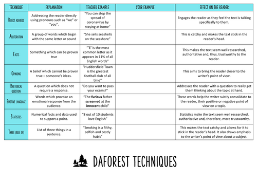 0500 CIE | Paper 2 | Writing Strategy | Drop, Zoom, Flash, End ...