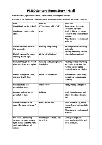 Winter sensory story. | Teaching Resources