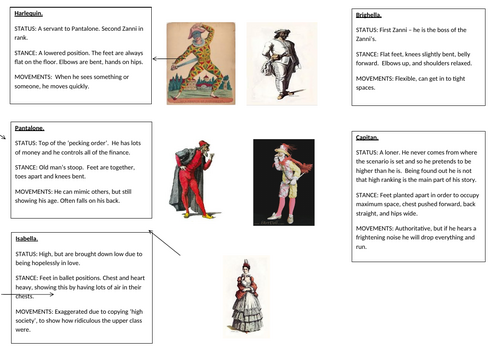 Drama: Commedia Dell'Arte scheme of work. | Teaching Resources