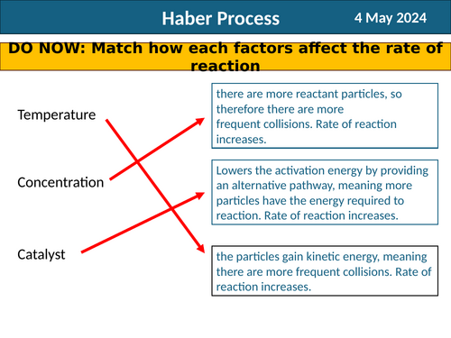 C15.5 Born Haber Cycle | Teaching Resources