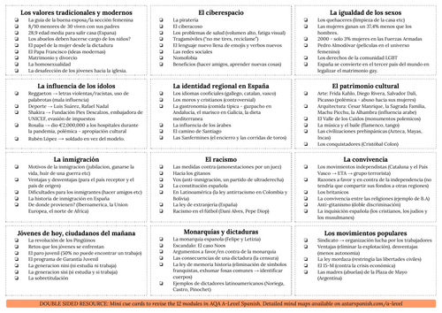 A-Level Spanish Speaking Cue Cards | Teaching Resources