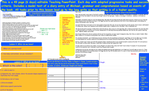 Kensuke's Kingdom by Michael Morpurgo - Diary entry of Michael based on ...