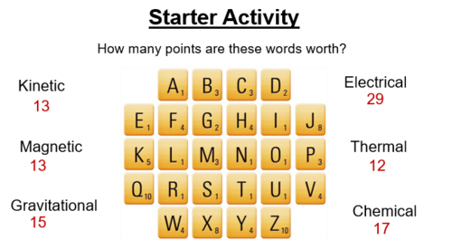 Fossil Fuels KS3 | Teaching Resources