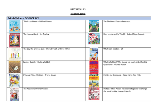 British Values - Picture Book List | Teaching Resources