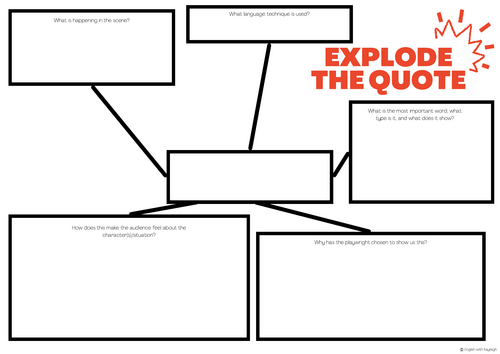 Long Day's Journey Into Night | Lesson Three | Drama Analysis | Eugene ...