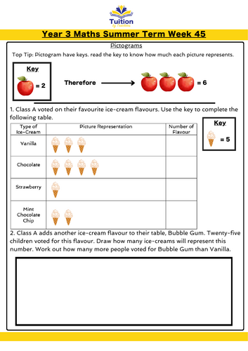 Year 3 - Pictograms | Teaching Resources