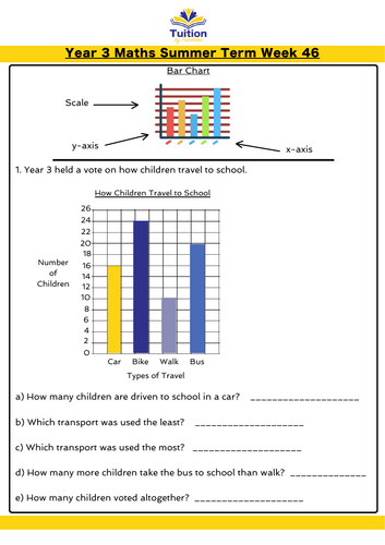 Year 3 - Bar Charts | Teaching Resources