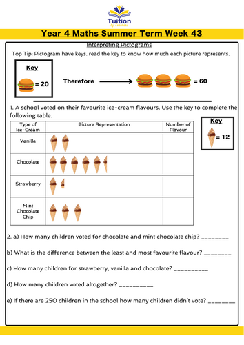 Year 4 - Interpreting Pictograms, Bar Charts and Problem Solving ...