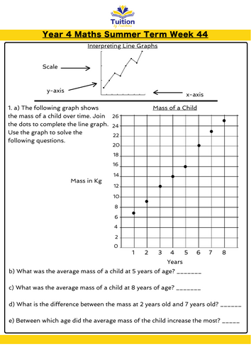 Year 4 - Interpreting Line Graphs | Teaching Resources