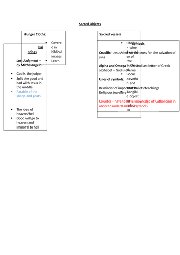 Edexcel GCSE RE Paper 1 Revision - Catholic Christianity | Teaching ...