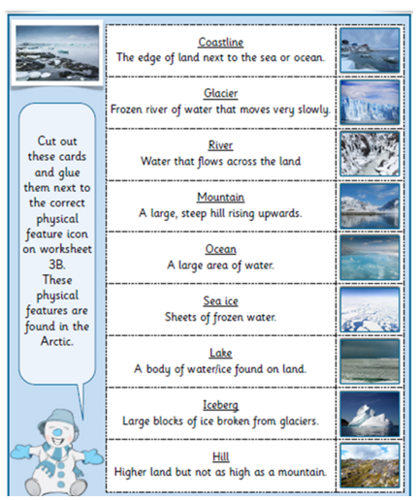 Physical and human features cut and stick activity. | Teaching Resources