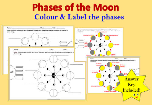 Colour & label the phases of the Moon | Teaching Resources