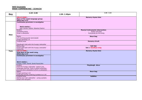 Summer 1 SEN provision planning | Teaching Resources