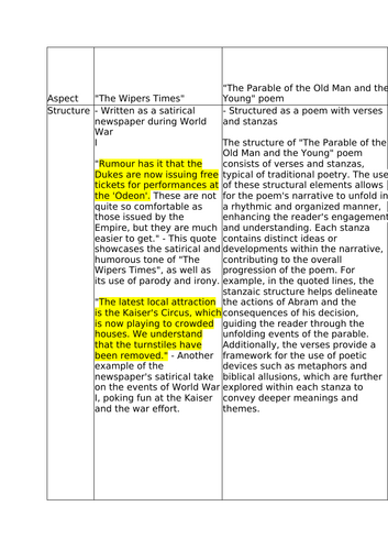 Wipers Time and Wilfred Owen Poetry Comparison Table with all the AO A ...