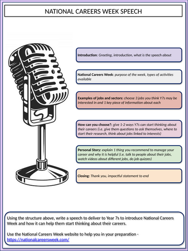 What is National Careers Week - Careers Lesson | Teaching Resources