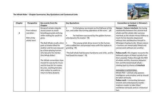 The Whale Rider - Chapter 2 Summary & Key Quotations & Context ...