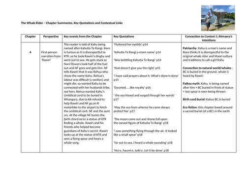 The Whale Rider - Chapter 4 Summary & Key Quotations & Context ...