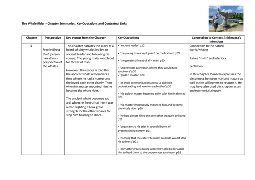 The Whale Rider - Chapter 5 Summary & Key Quotations & Context ...