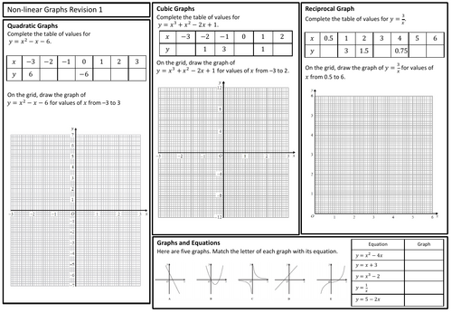 GCSE Foundation Maths Revision Sheet - Non-Linear Graphs | Teaching ...