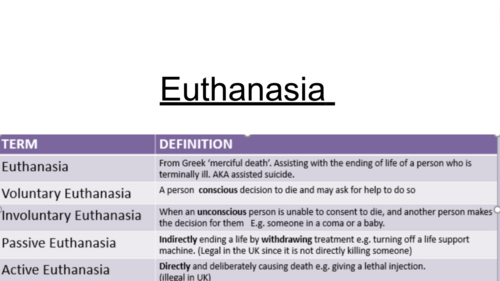 Theme B: Euthanasia AQA GCSE | Teaching Resources