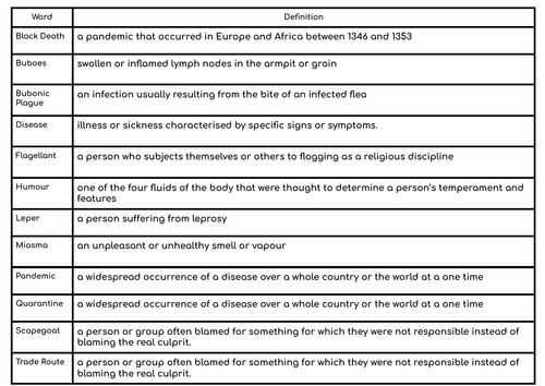 The Black Death | Teaching Resources
