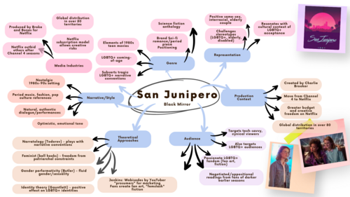 WJEC/Eduqas A Level TV Revision Mind Map | Teaching Resources