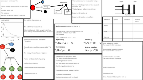 Section 7 Radioactivity Revision Poster Physics Combined Igcse