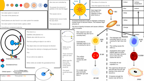 Section 8 Astrophysics Revision Poster Physics Combined Igcse