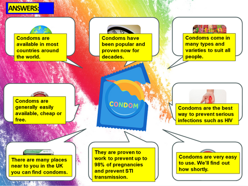 Condoms Contraception PSHE | Teaching Resources