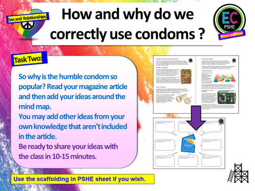Condoms Contraception PSHE | Teaching Resources