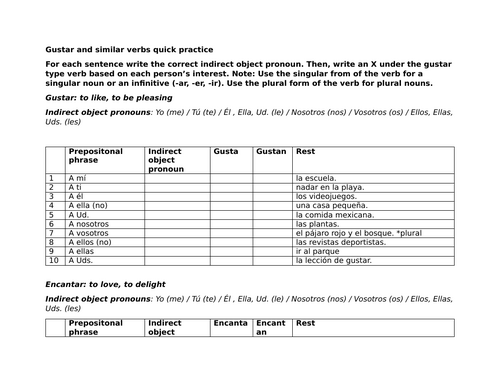 Gustar and similar verbs quick practice | Teaching Resources