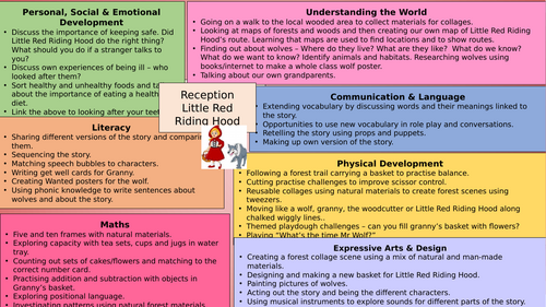 EYFS (Reception) Little Red Riding Hood Planning | Teaching Resources