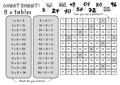 8 times table practice activity pack and game KS2 | Teaching Resources