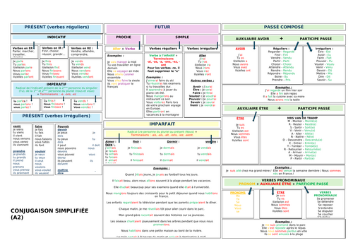 Simplified French conjugation for All tenses for A2 level | Teaching ...