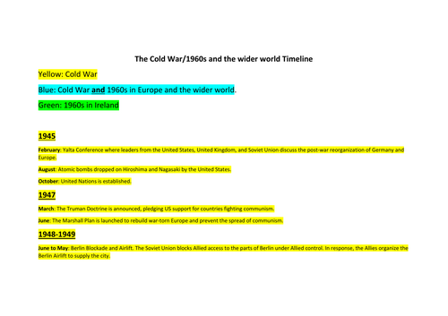 Junior Cycle History: The Cold War/1960s in Ireland the the wider world ...