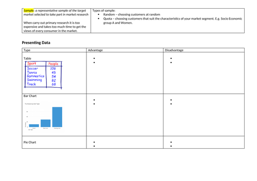 Section 3: MARKETING- IGCSE Business 0450- Teaching Slides + Revision ...