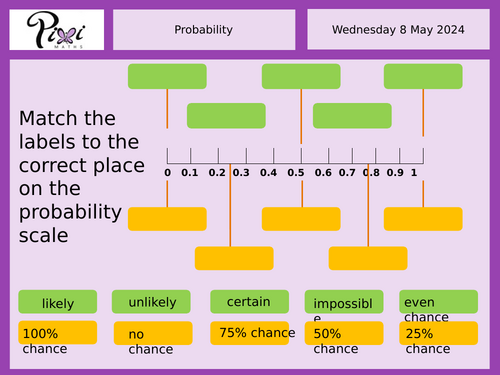 COMPREHENSIVE REVISION FOR GCSE PROBABILITY | Teaching Resources COMPREHENSIVE REVISION FOR GCSE PROBABILITY | Teaching Resources
