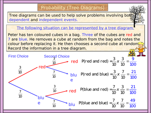 COMPREHENSIVE REVISION FOR GCSE PROBABILITY | Teaching Resources COMPREHENSIVE REVISION FOR GCSE PROBABILITY | Teaching Resources