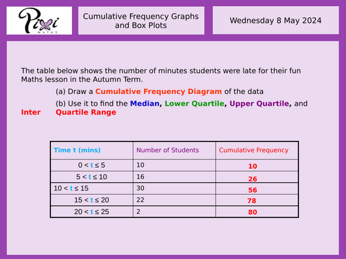 COMPREHENSIVE REVISION GCSE ON CUMULATIVE CURVE | Teaching Resources COMPREHENSIVE REVISION GCSE ON CUMULATIVE CURVE | Teaching Resources