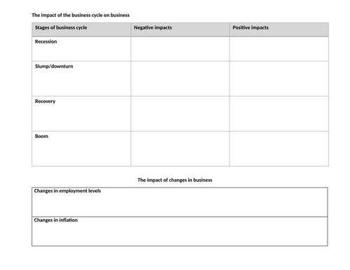Section 6-External Influences on Business Activity-IGCSE Business-0450 ...