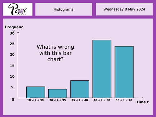 COMPREHENSIVE REVISION FOR GCSE HISTOGRAM | Teaching Resources COMPREHENSIVE REVISION FOR GCSE HISTOGRAM | Teaching Resources
