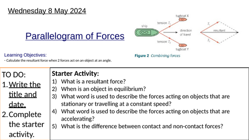 GCSE Physics Parallelogram of Forces: Complete Lesson | Teaching Resources