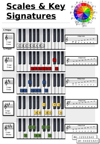Scales and Key Signatures | Teaching Resources