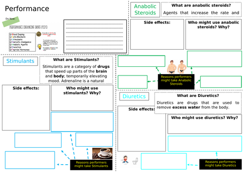 PED's (Performance Enhancing Drugs): GCSE AQA - Paper 2 | Teaching ...