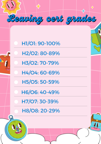 Leaving certificate grades poster | Teaching Resources