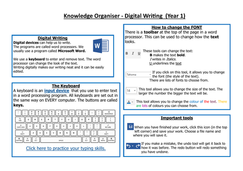 Y1 Digital Writing and Painting Knowledge Organiser | Teaching Resources