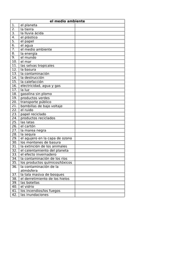 GCSE Spanish (AQA 2018) Environment Vocabulary Sheets | Teaching Resources